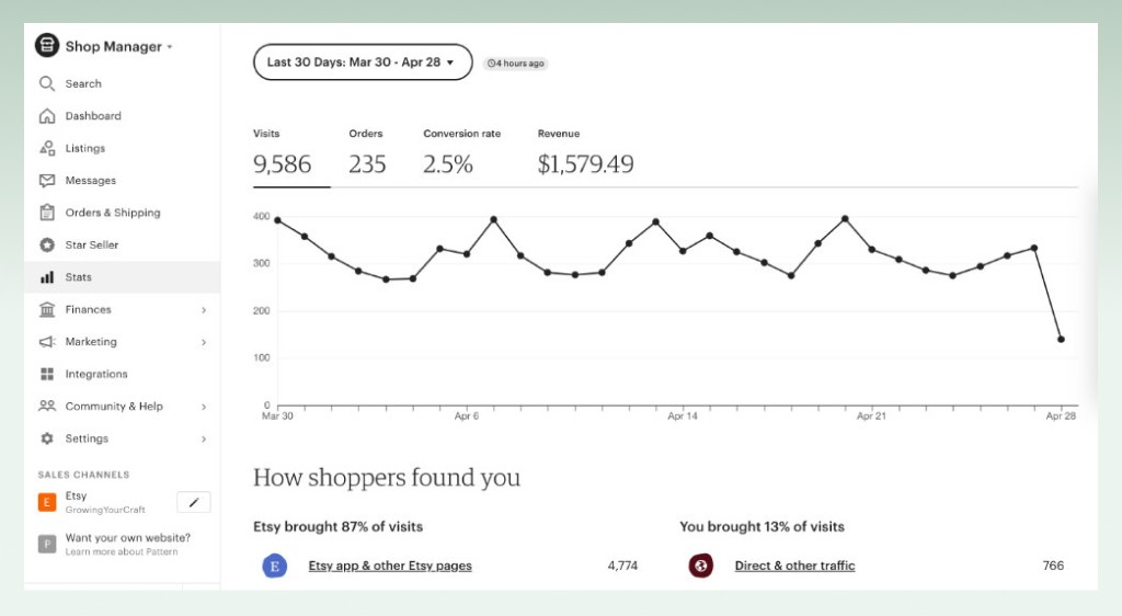 Shopify vs Etsy: Which is Best for Startups?