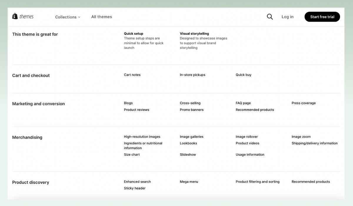 Sense Shopify Theme Review: A Closer Look at Design & Features