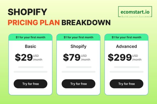 Shopify Pricing Plans Breakdown and How to Get Started