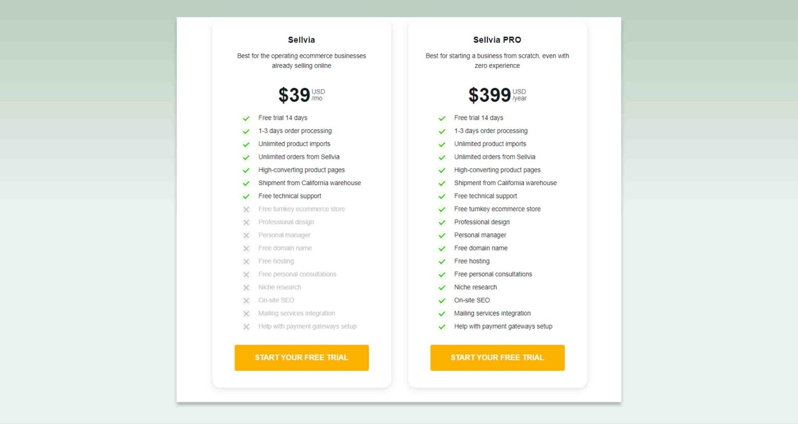 Shopify vs Sellvia: Who wins the eCommerce race?