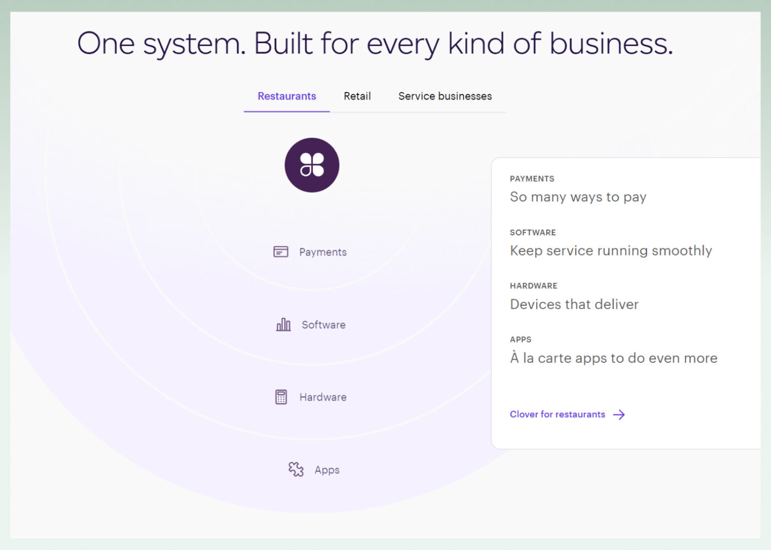 Clover vs Shopify: The ultimate POS Showdown