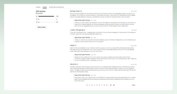 Envy Shopify Theme Review: A Premium Theme with Top Features