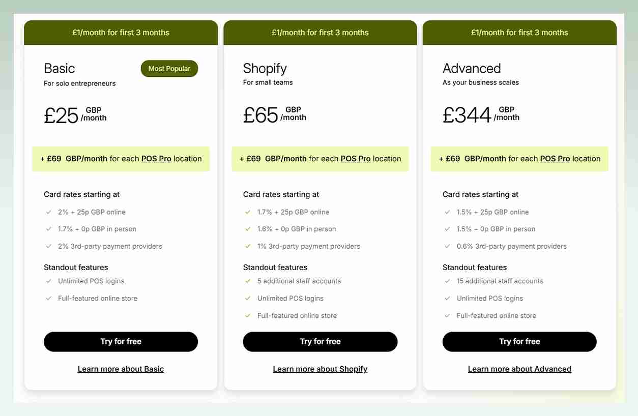 Shopify UK Pricing: Detailed Breakdown & Analysis